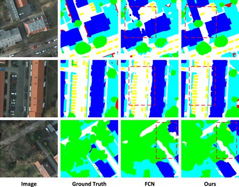Figure 11 From Hybrid Multiple Attention Network For Semantic Segmentation In Aerial Images