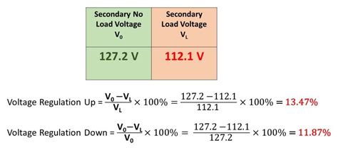 regulation and efficiency test of single phase transformer by direct