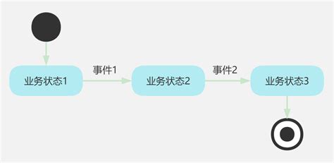ddd概念复杂难懂，实际落地如何设计代码实现模型？ ddd领域模型设计代码 csdn博客
