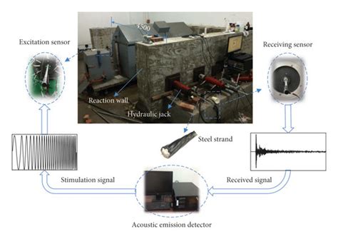 design of the experiment system unit mm a layout of the