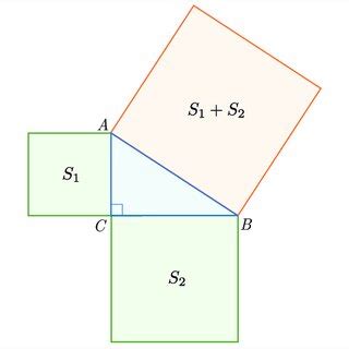 Trigonometric Relations Download Scientific Diagram