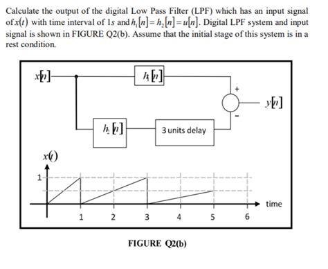 Solved Calculate The Output Of The Digital Low Pass Filter Chegg Com