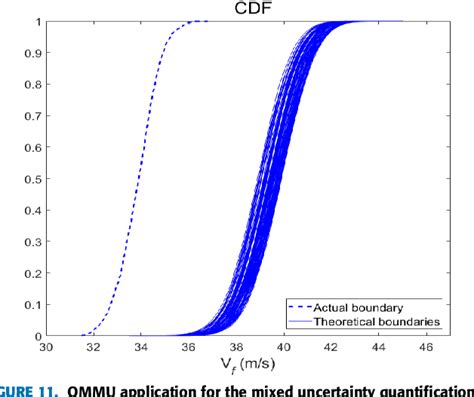 figure 11 from a two phase monte carlo simulation non intrusive