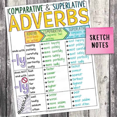 What Is A Superlative Adverb Gaianalytics