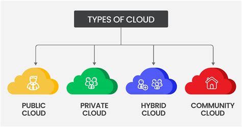 Azure Sql Db Purchasing Models And Service Tier By Sumit Jadhav Medium