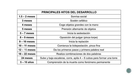 Evaluación Del Desarrollo Psicomotor Test Peruano Del Desarrollo Del