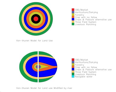 Von Thunen Model Easy And Absolute Unnderstanding Of Model