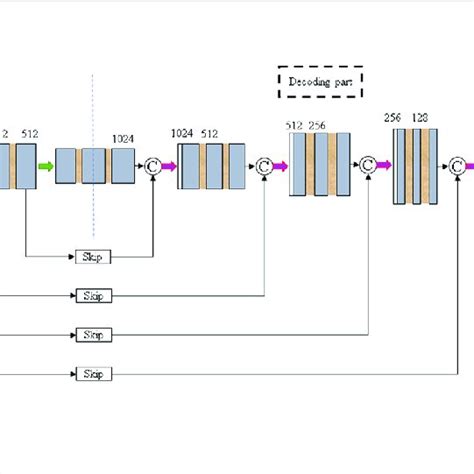 Vegetation Classification System Of Matiwan Village Download Scientific Diagram