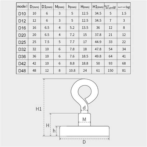 Strong Neodymium Magnet Salvage Round Pulling Forc Vicedeal