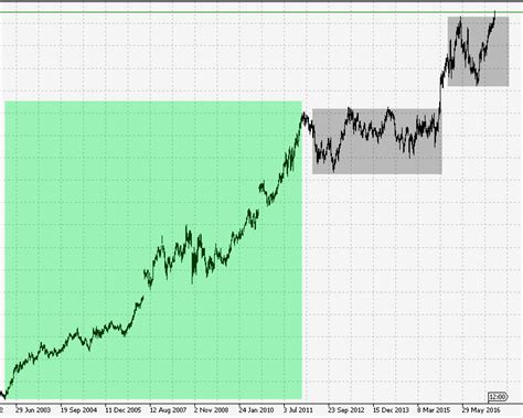 How Long Is The Trend MQL Articles