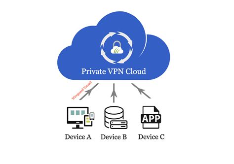 Get Started With Private VPN Cloud Knowledgebase TorGuard