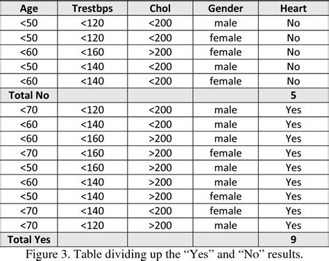 Figure 3 From Decision Making Using Id3 Algorithm Semantic Scholar