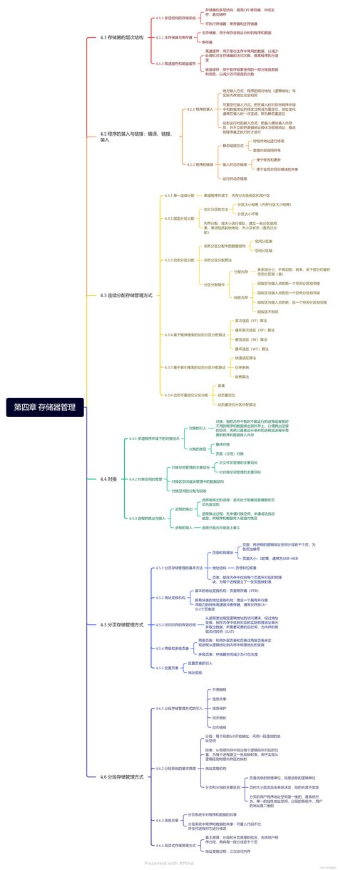 西安电子科大版《计算机操作系统》第四版共读——第四章存储器管理 操作系统第四版csdn第四章 csdn博客