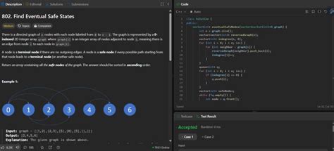100daysofcode Drgviswanathanchallenge Codingchallenge Leetcode