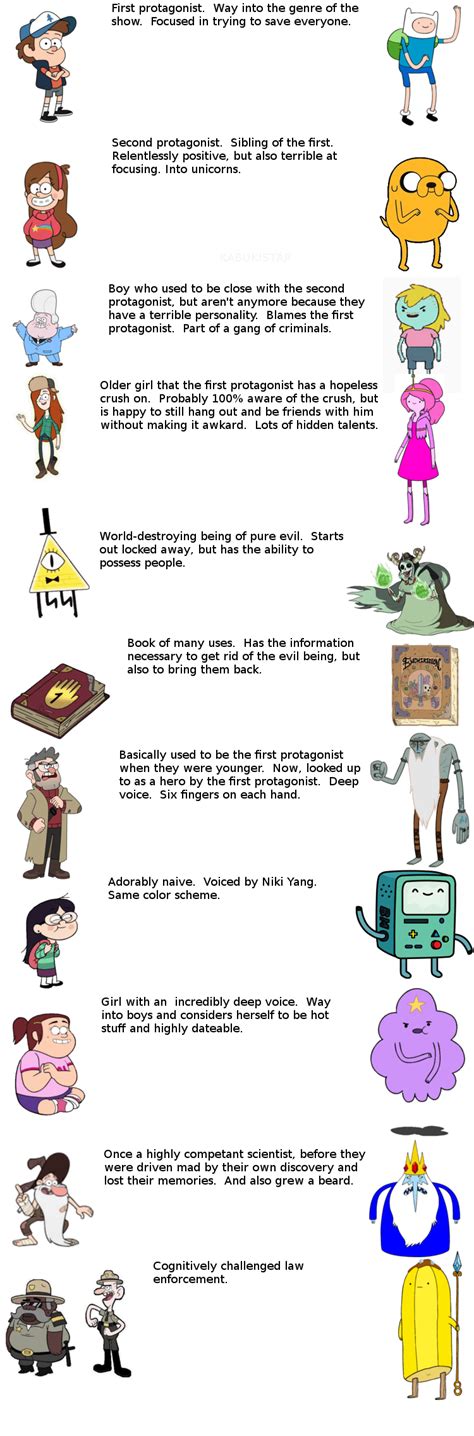 Im An Adventure Time Fan And Just Watched Gravity Falls I Noticed A