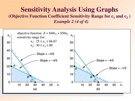 PPT L INEAR PROGRAMMING SENSITIVITY ANALYSIS PowerPoint Presentation ID