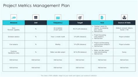 Project Metrics Management Plan Powerpoint Templates Slides And Graphics