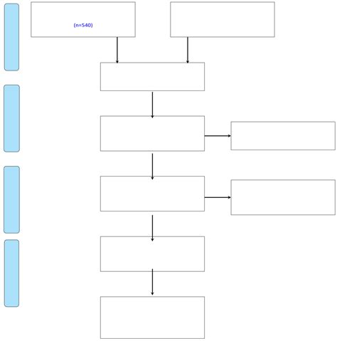 논문 리뷰 Advancements In Machine Learning And Deep Learning For Early Detection And Management Of
