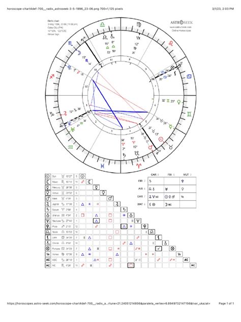 Birth Chart Pdf