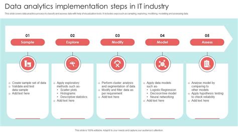 Data Analytics Implementation Steps In It Industry Ppt Example