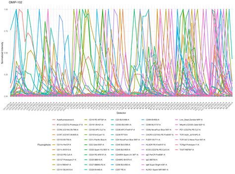 Plotting • Autospectral