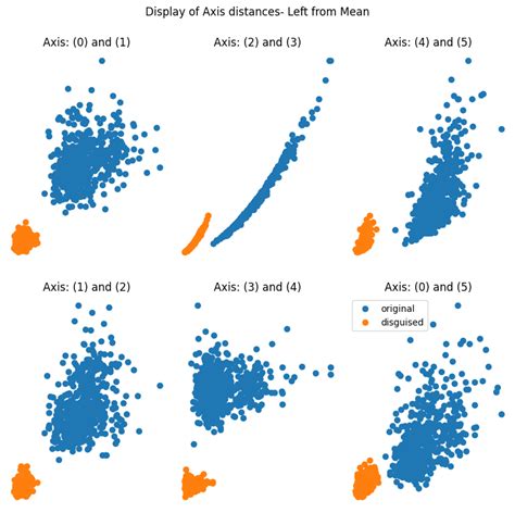GitHub Dahmansphi Disguisedata A Tiny Tool For Generating Synthetic Data From The Original One