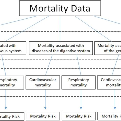 Flow Chart Of The Epidemiological Design And Data Analysis Download Scientific Diagram