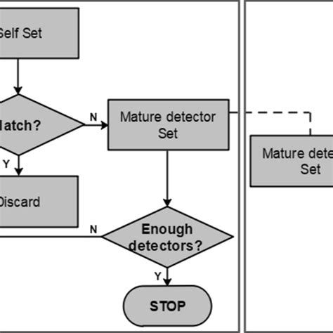 The Basic Idea Of Generation Detection And Classification In Negative Download Scientific