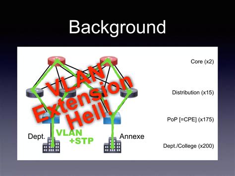 multiprotocol label switching mpls networkshop44 pptx computer networking computing