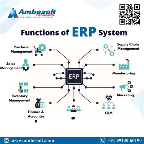 Ambesoft Technologies India On Linkedin Erp Erpsoftware Erpsolutions Erpimplementation