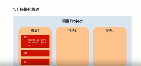 Java从入门到精通十九(java模块化) 阿里云开发者社区 Java从入门到精通十九(java模块化) 阿里云开发者社区