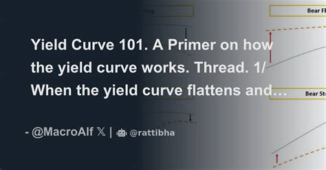 Yield Curve 101 A Primer On How The Yield Curve Works Thread 1