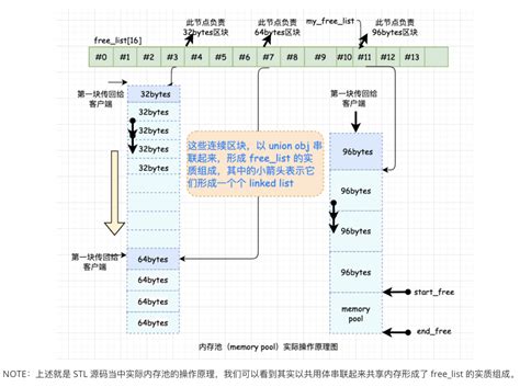 20 万字的 c 八股文and图解源码，发布！ c 八股文 csdn博客