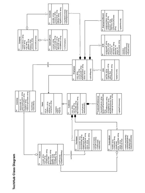 Techhub Class Diagram1 Pdf
