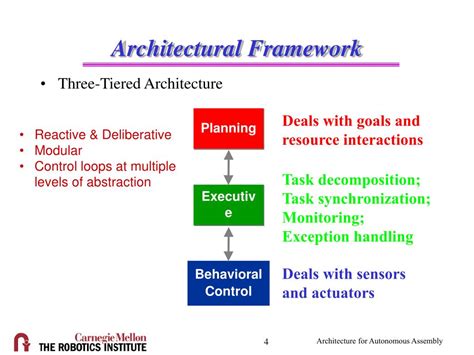 Ppt Architecture For Autonomous Assembly Powerpoint Presentation