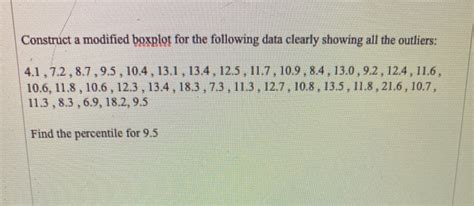 Solved Construct A Modified Boxplot For The Following Data