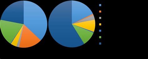 High Severity Vulnerabilities In Apache And Android Download Scientific Diagram