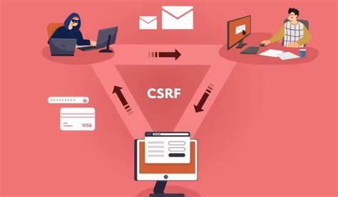 Sreelakshmi Suresh On Linkedin 100daysoflearning Csrf Websecurity