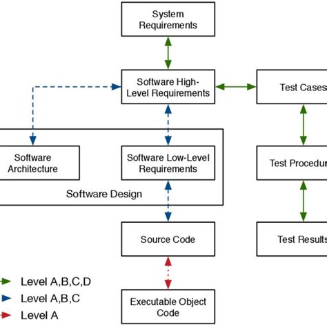 Verification And Validation Model Download Scientific Diagram