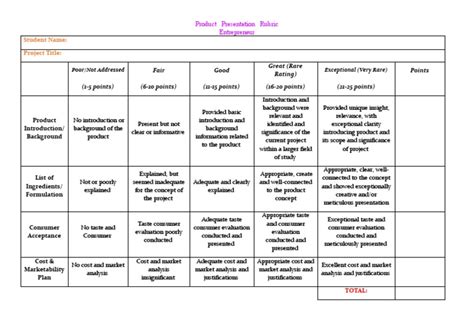 Product Presentation Rubric Pdf