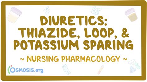 Diuretics Thiazide Thiazide Like Loop And Potassium Sparing