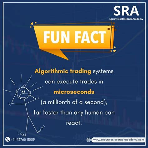 Securities Research Academy On Linkedin Algorithmictrading Fintech
