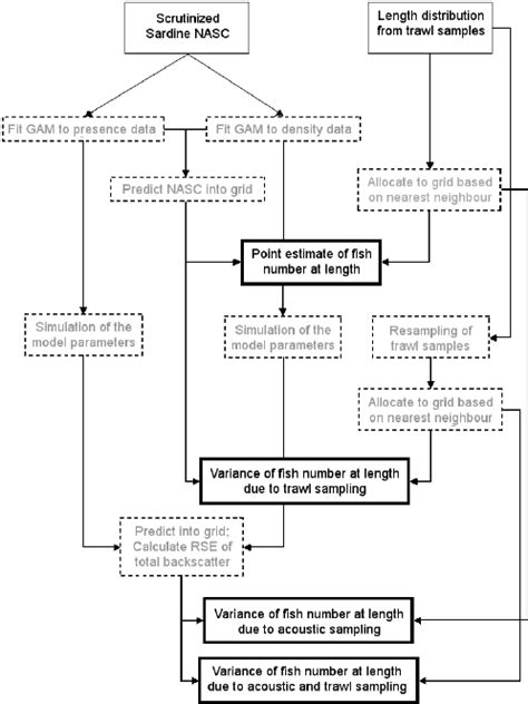 Schematic Representation Of The Estimation Process By Combination Of A