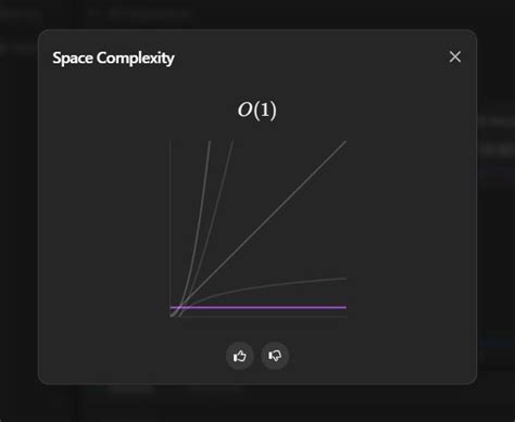 Talha Hussain Khan On Linkedin Leetcode Problemsolving Python Datastructures Algorithms
