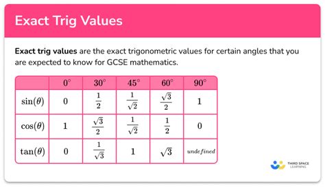 Trig Values Table Pdf Cabinets Matttroy