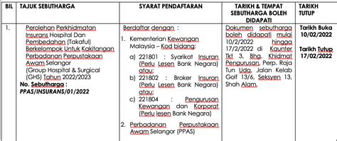 Tawaran Sebut Harga Perbadanan Perpustakaan Awam Selangor