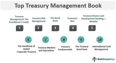 Top 10 Treasury Management Book Key Takeaways Reviews