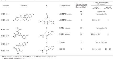 Table 4 From Drug Targeting To Monocytes And Macrophages Using Esterase