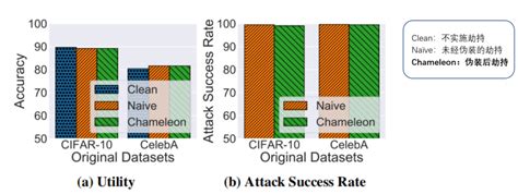 【顶会论文分析】模型劫持攻击 腾讯云开发者社区 腾讯云