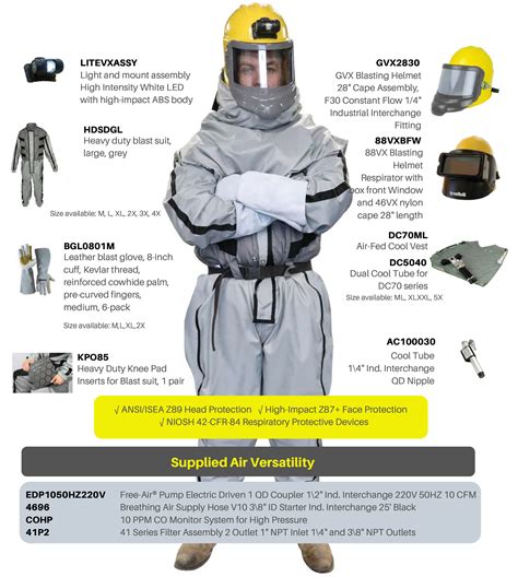Safety Equipment For Sand Blasting At Linda Recinos Blog